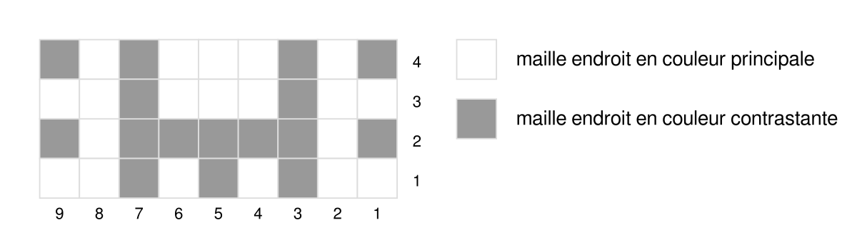 Les bases du jacquard pour le tricot en rond - Knit Spirit